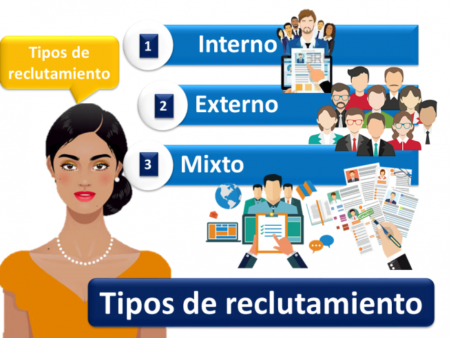 Tipos de reclutamiento - Qué es, definición y concepto