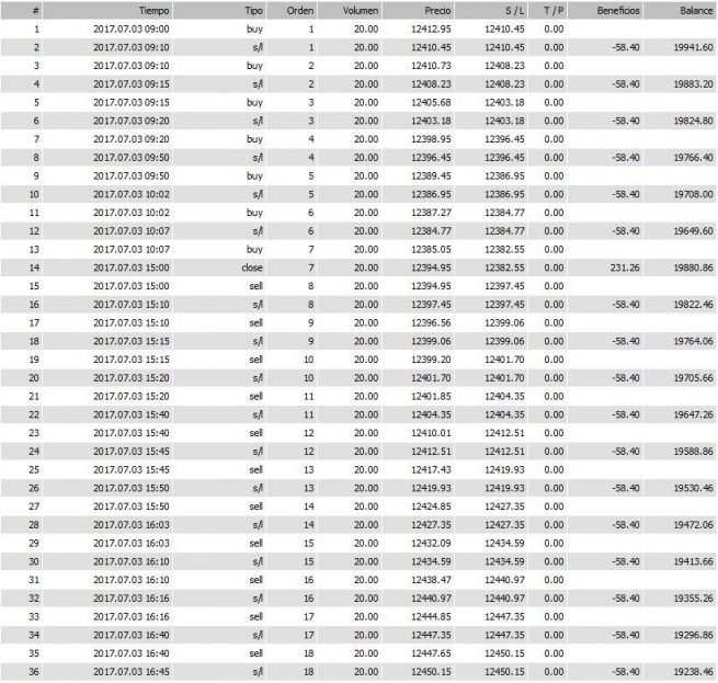 Track record - Definición, qué es y concepto | Economipedia