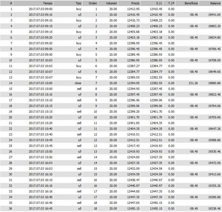 Track record - Definición, qué es y concepto | Economipedia