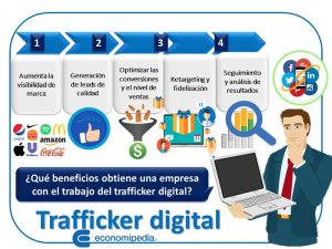 Trafficker digital | Economipedia