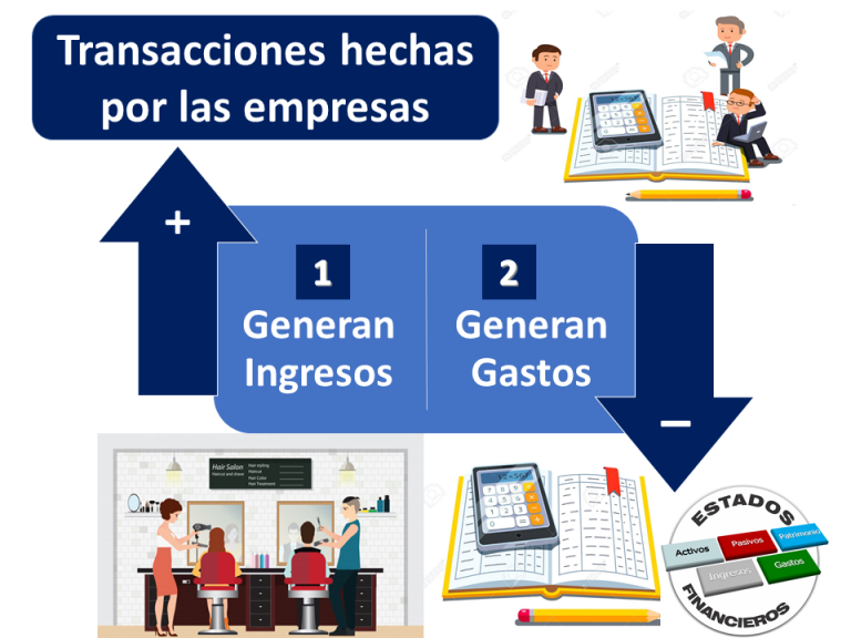 Transacción | Economipedia