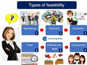 Feasibility study - What is and types | Economipedia