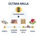 Última milla (logística) | Economipedia