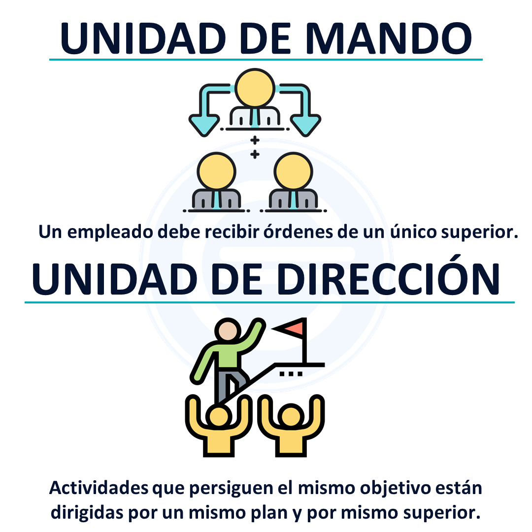 Unidad de mando: Qué es y cómo mejora la productividad