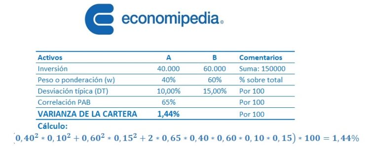 Varianza de una cartera | Economipedia