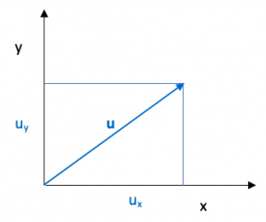 Vector | Economipedia