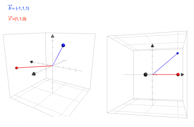 Producto escalar de vectores con definición geométrica | Economipedia