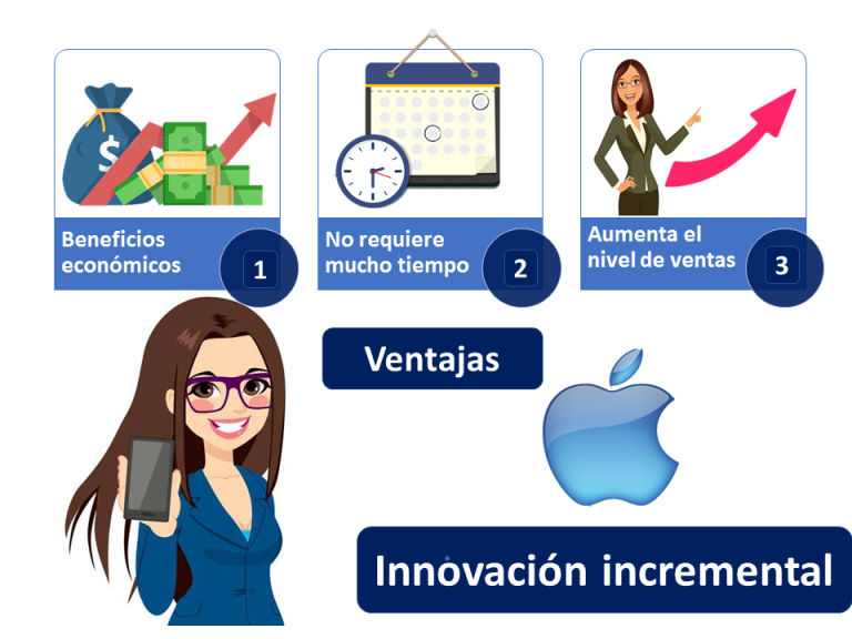 Innovación incremental | Economipedia