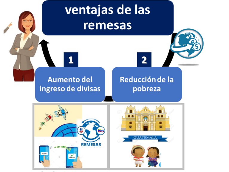 Remesa Economipedia