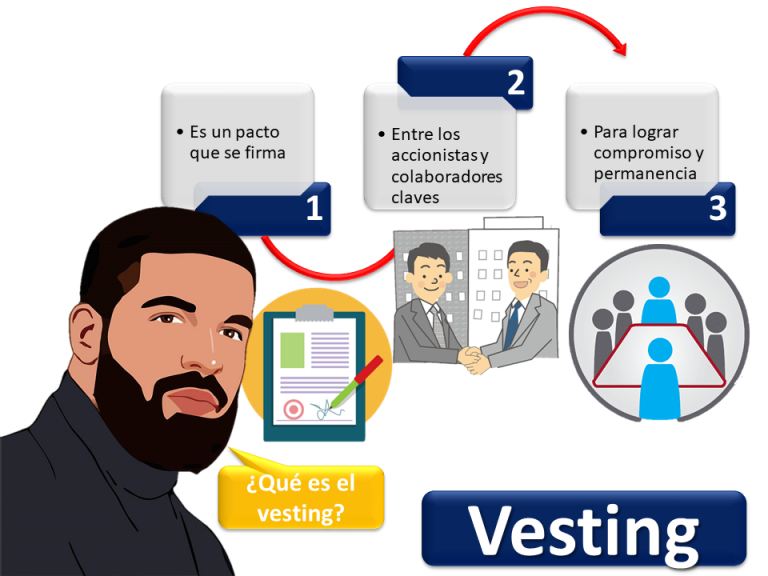 Vesting | Economipedia