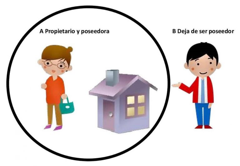 Acción civil | Economipedia