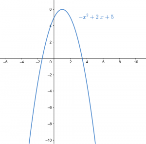 Concavidad | Economipedia