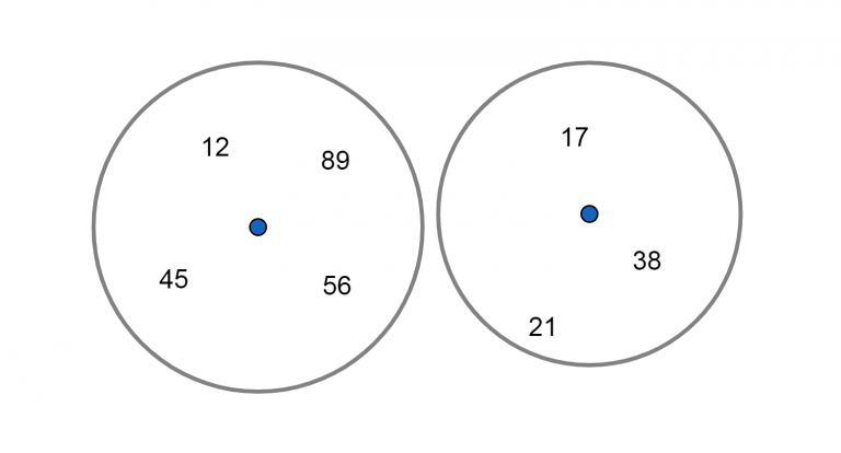 Conjuntos disjuntos | Economipedia
