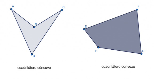 Diferencia entre cóncavo y convexo | Economipedia