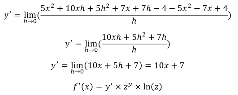 Derivada de una función exponencial | Economipedia