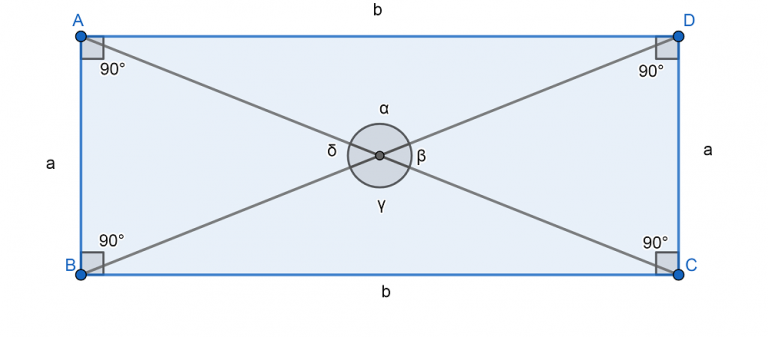 Polígono equiangular | Economipedia