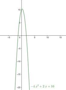 Diferencia entre cóncavo y convexo | Economipedia