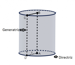 Directriz | Economipedia