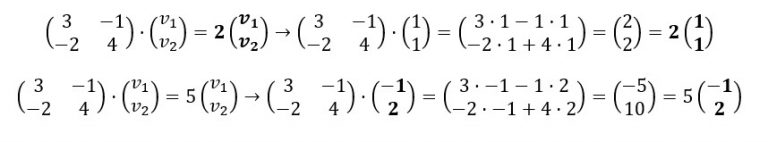 Vectores y valores propios | Economipedia