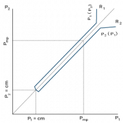Modelo de Bertrand | Economipedia