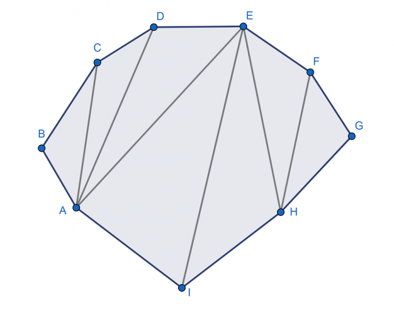Eneágono | Economipedia