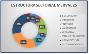Merval - Economipedia
