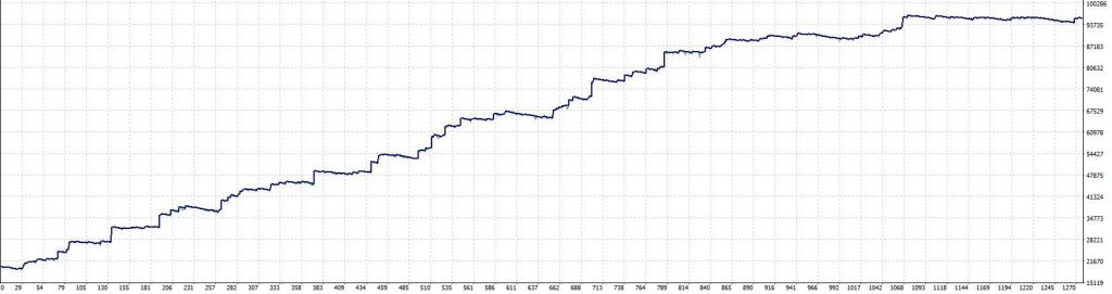 Track record - Definición, qué es y concepto | Economipedia
