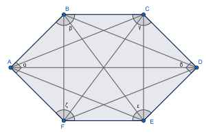 Hexágono | Economipedia