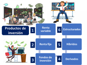 ¿Qué es un producto? Tipos, características y ejemplos