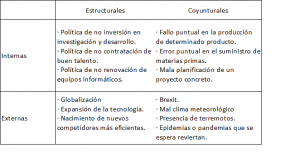 Profit warning | Economipedia