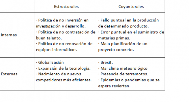 Profit warning | Economipedia