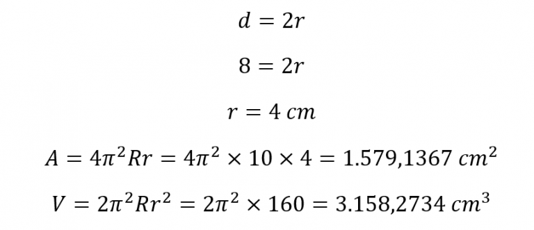 Toroide | Economipedia