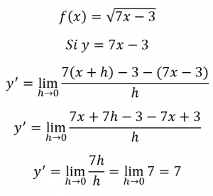 Derivada de una raíz cuadrada | Economipedia