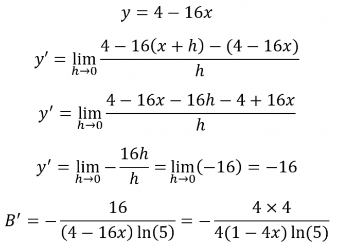 Derivada de una división | Economipedia