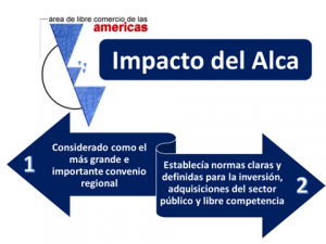 Alca | Economipedia