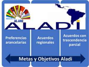 Aladi | Economipedia