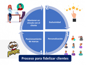 Cliente frecuente | Economipedia