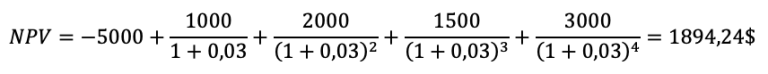 Net Present Value (NPV) - What is, formula and examples