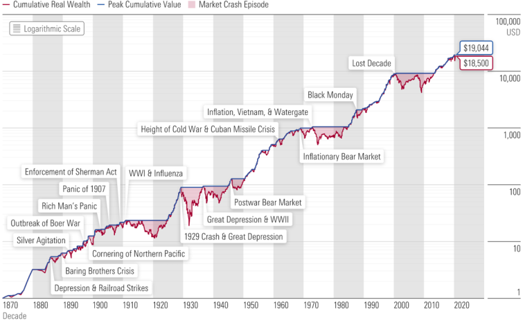 Cómo invertir en bolsa para no perder dinero: Guía básica