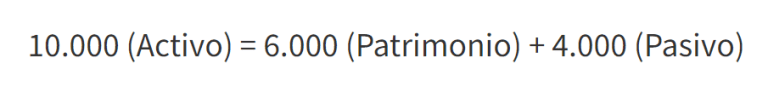 Ecuación contable: Qué es, usos y ejemplos