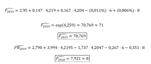 Modelo VAR | Economipedia