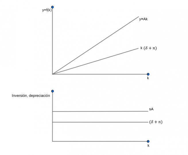 Modelo AK | Economipedia