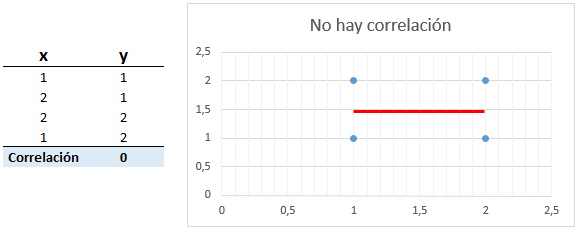 Coeficiente de correlación lineal - Definición, qué es y concepto ...
