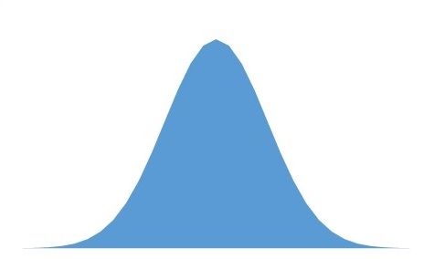 ¿Qué es la curtosis? Definición, tipos, medidas y ejemplos