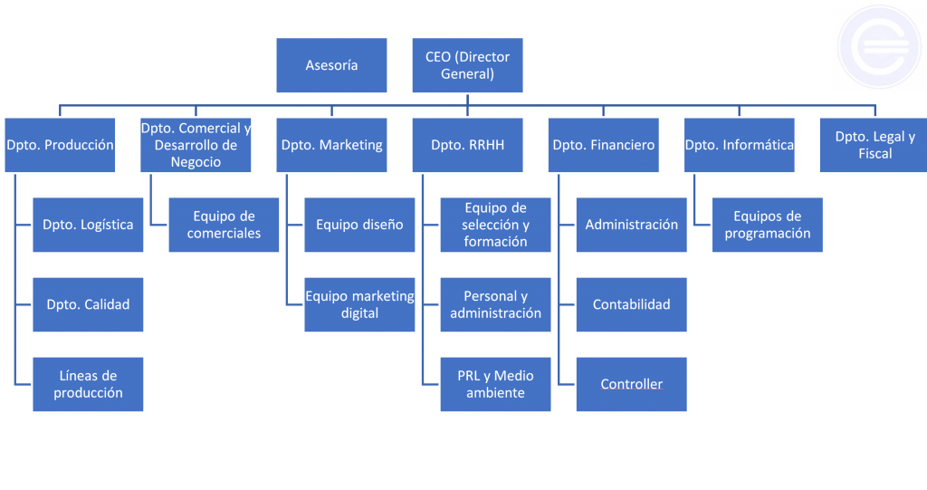 Plan de Recursos Humanos | Economipedia Plan de Recursos Humanos | Economipedia