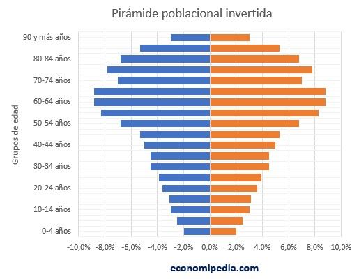 Bono Demográfico Definición Qué Es Y Concepto Economipedia