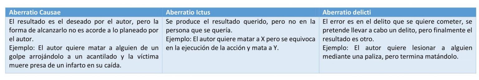 Aberratio ictus | Economipedia