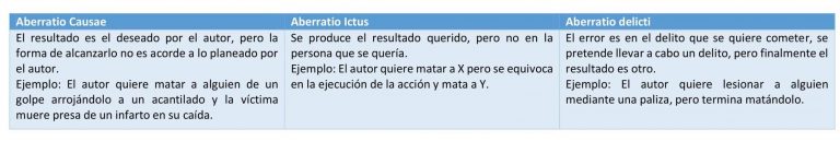 Aberratio ictus | Economipedia