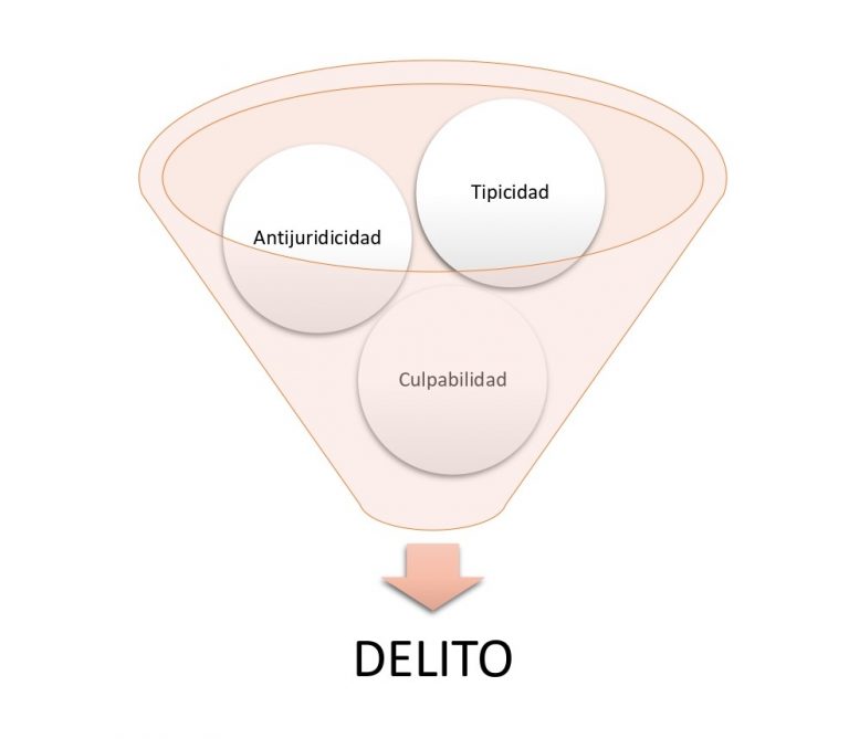 Delito | Economipedia
