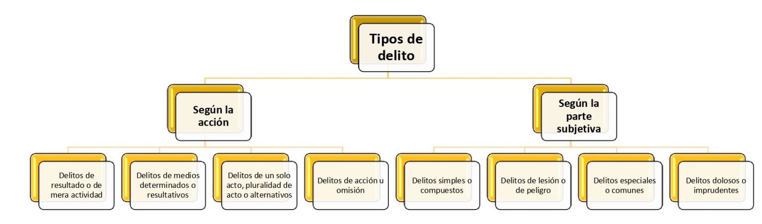 Delito | Economipedia